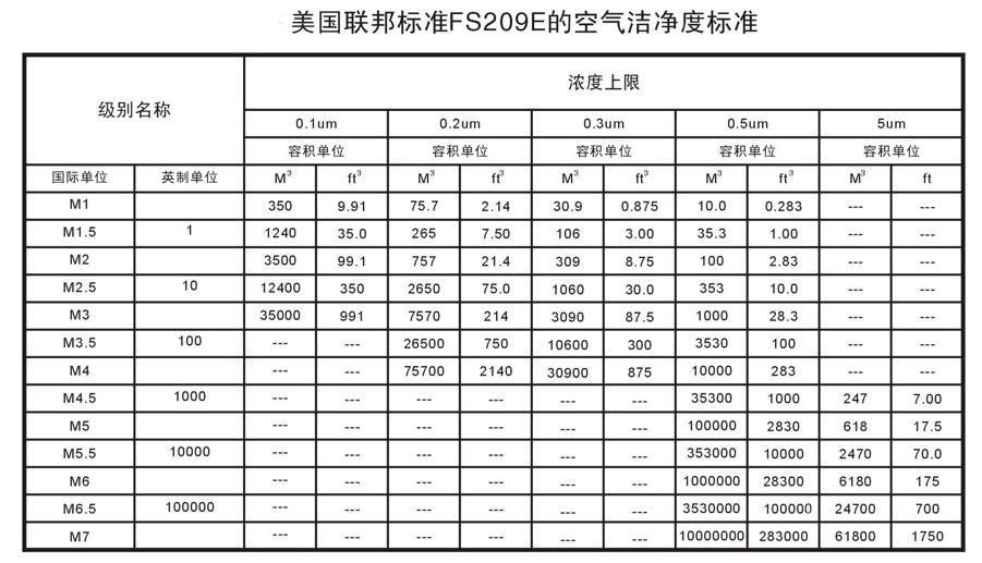 洁净区分级搞不清？看这篇就够了！ - 知乎