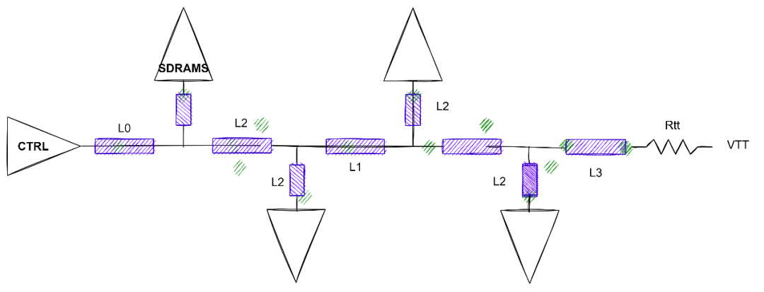 DDR为什么用fly-by拓扑，有什么优缺点？ - 知乎