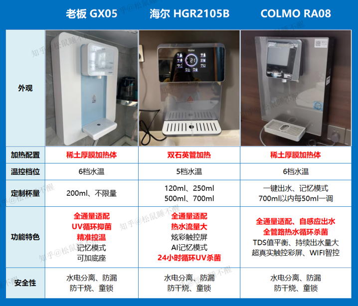 净水器和管线机必须一起装吗?