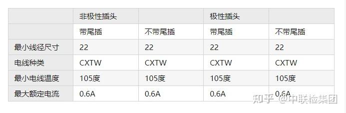 圣诞装饰灯美国亚马逊UL 588测试要求 - 知乎