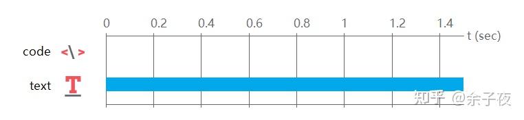 PsychoPy 简明扼要上手指南——进阶篇 - 知乎