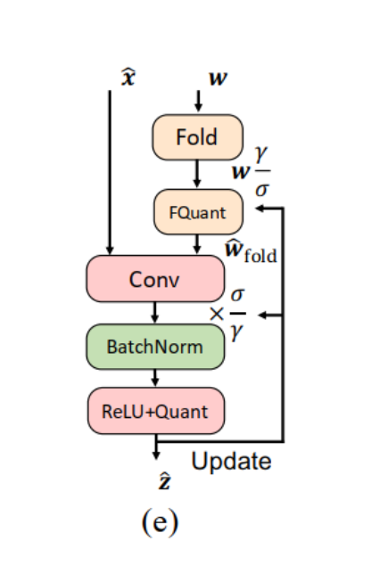 一文了解模型压缩（模型量化，稀疏...） - 知乎