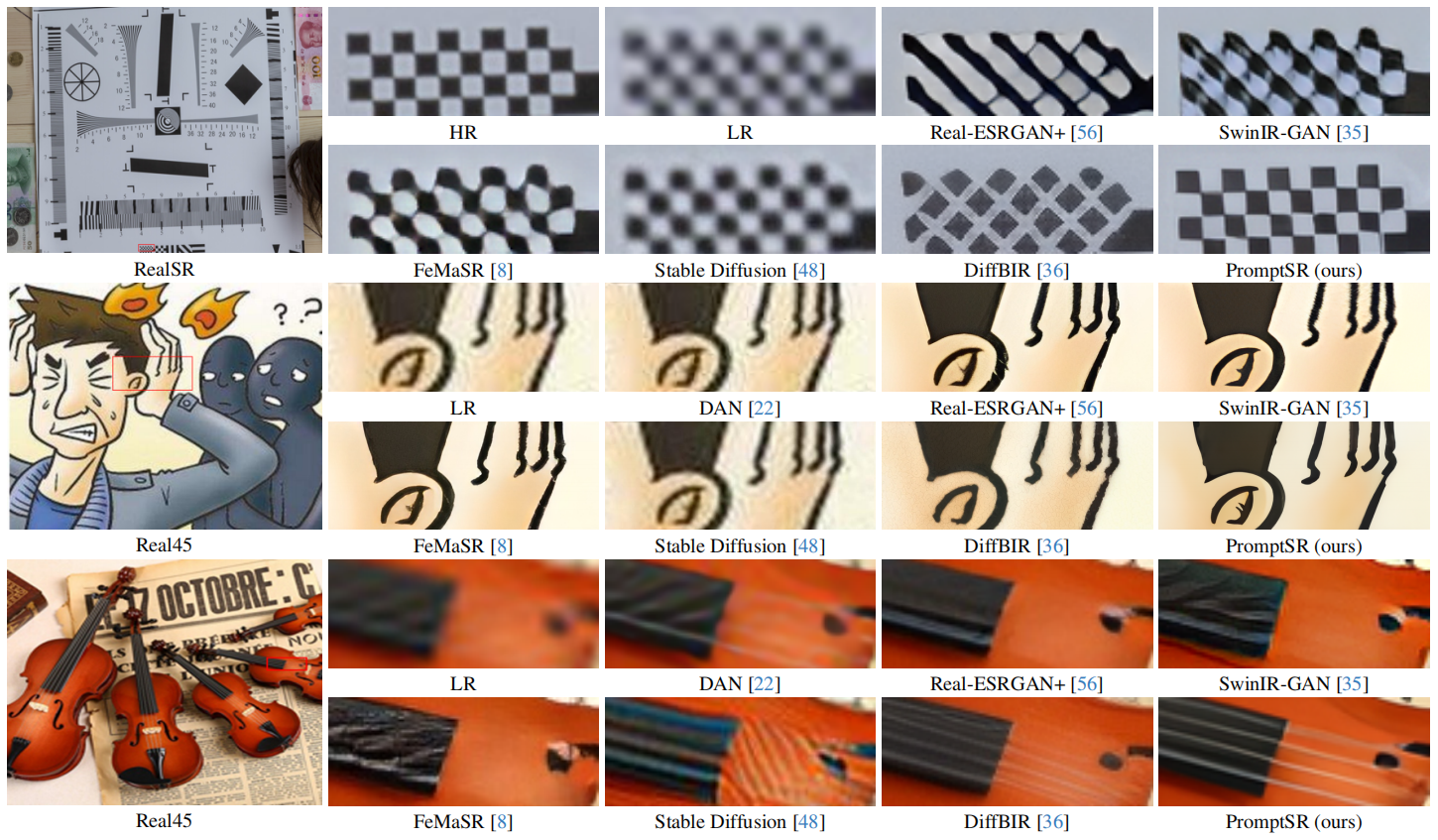 PromtSR：Image Super-Resolution with Text Prompt Diffusion - 知乎