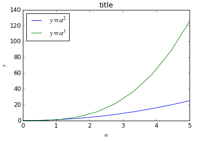 【翻译搬运】Matplotlib - 用Python绘制2D和3D图像 - 知乎