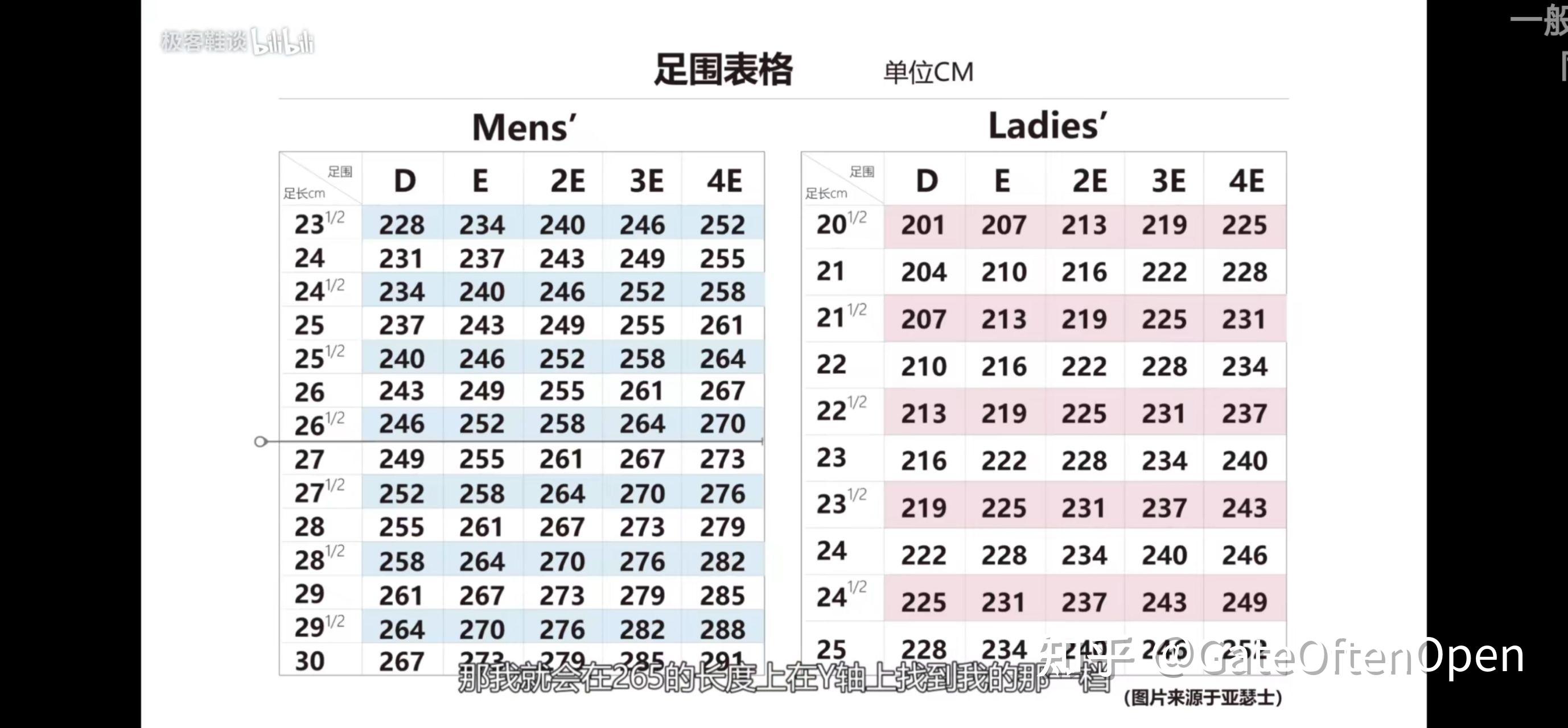Reebok之类的鞋子，在国外有D/2E/4E之类的宽楦之分，在国内默认对应哪种宽度？ - 知乎