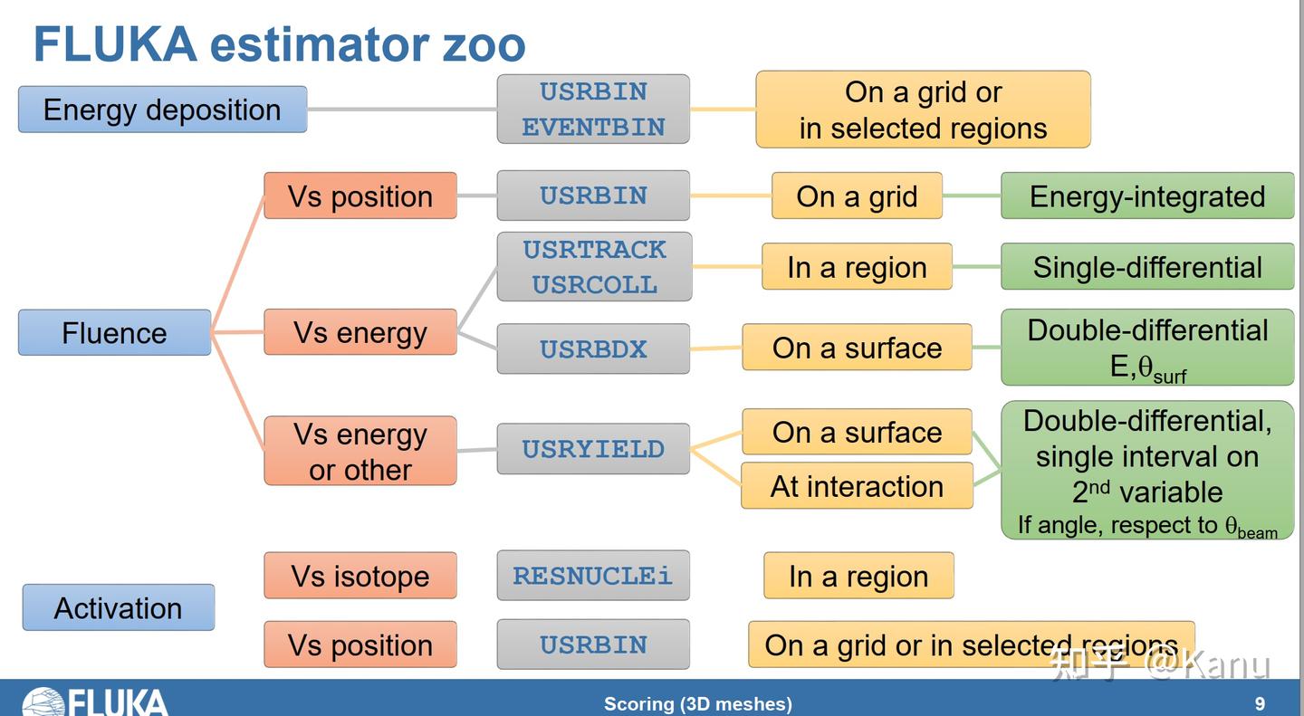 Fluka安装&学习笔记 - 知乎