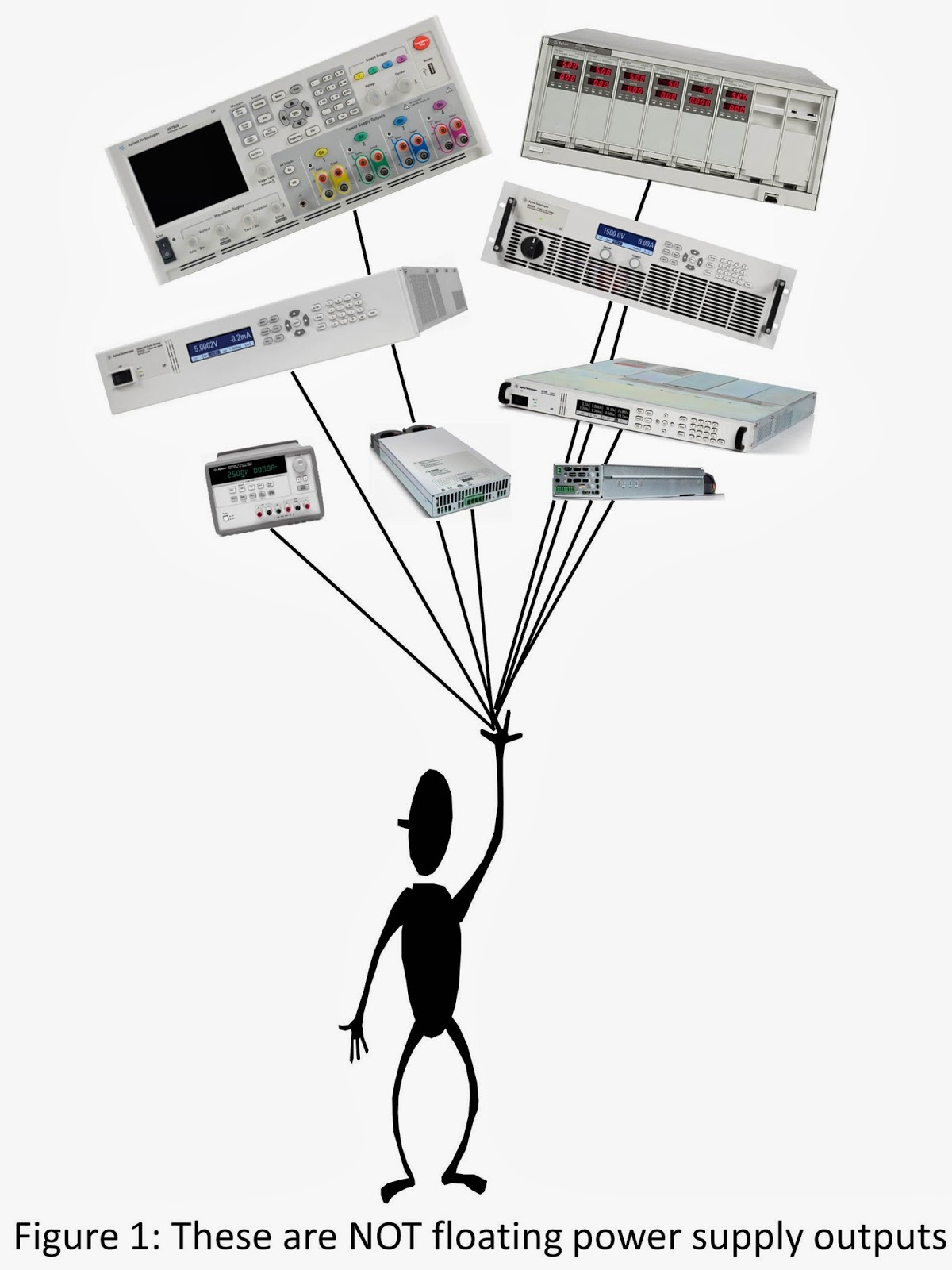 What is a floating power supply output? - 知乎