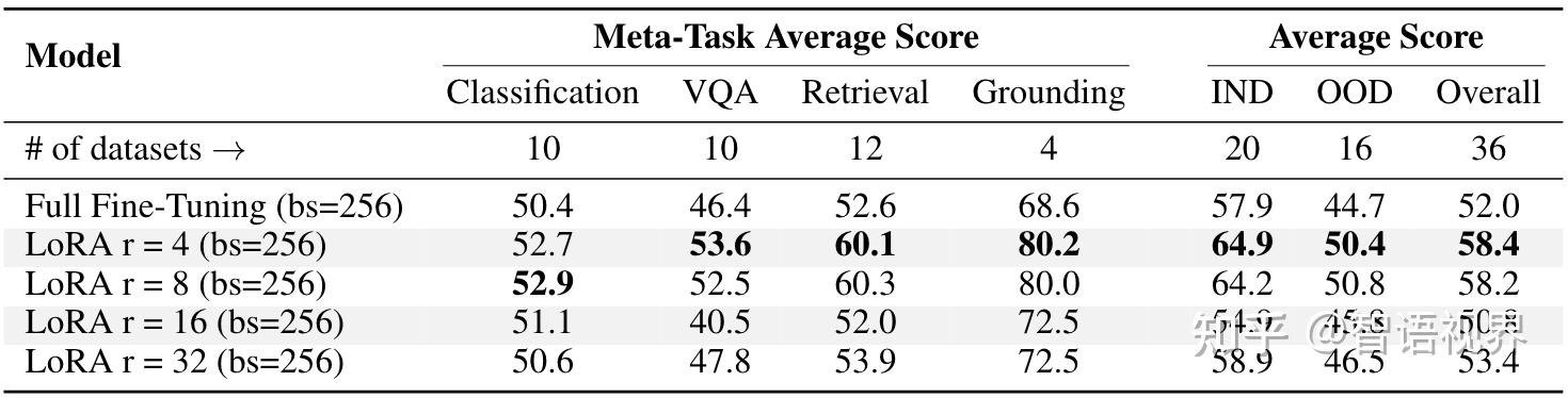 VLM2Vec | 面向大规模多模态嵌入任务的视觉-语言模型训练 - 知乎