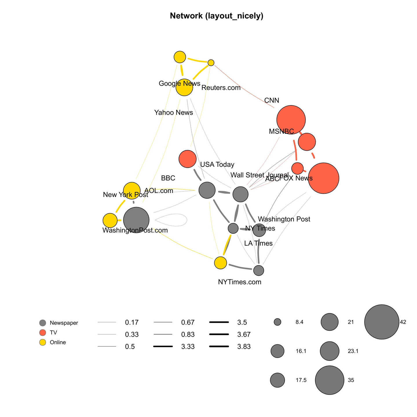 使用 Hiplot 绘制发表级网络图 - 知乎