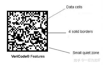 Vericode为何常见于液晶行业 - 知乎