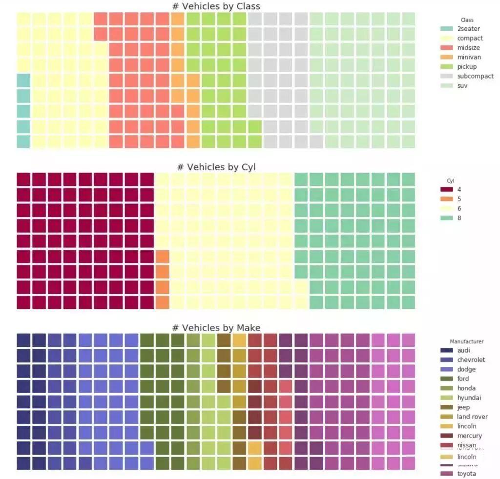 工具：50种统计分析图（收藏备用） - 知乎