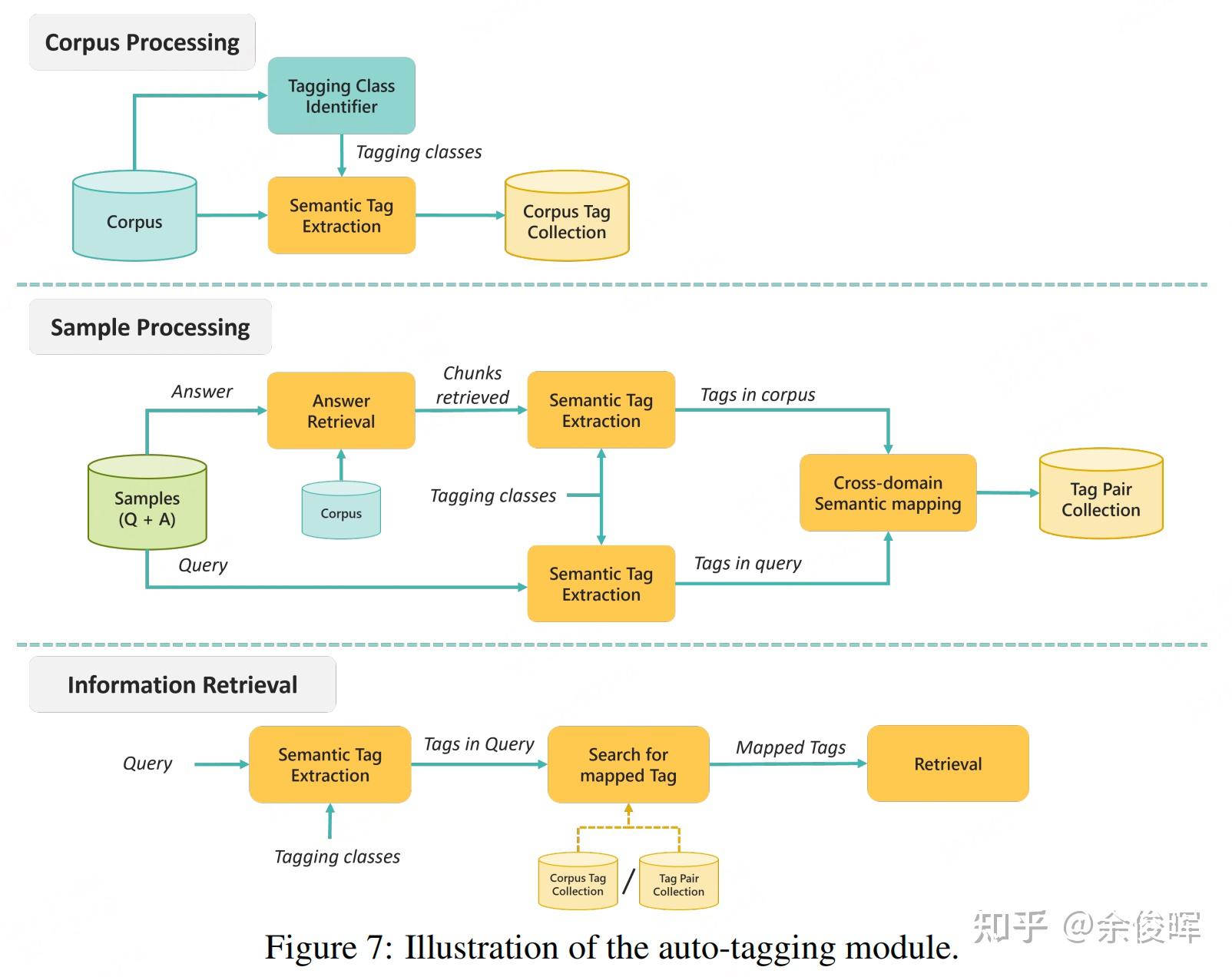 “RAG界的deepseek”开源-企业复杂私域知识理解与推理框架PIKE-RAG - 知乎