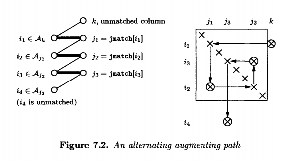 稀疏矩阵（sparse matrix）的基本数据结构实现 - 知乎