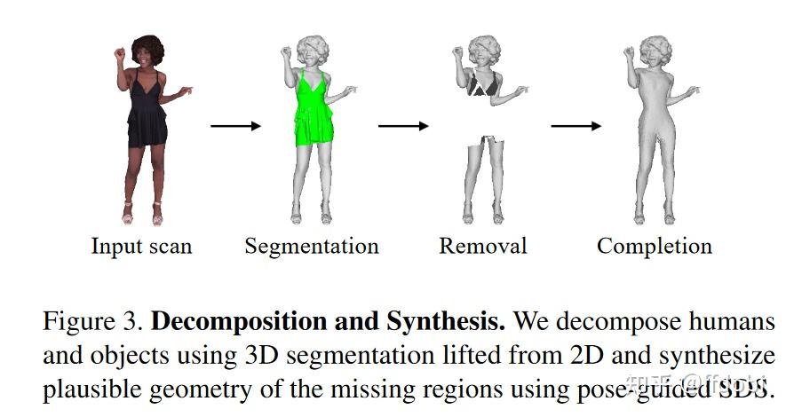 GALA: Generating Animatable Layered Assets from a Single Scan - 知乎