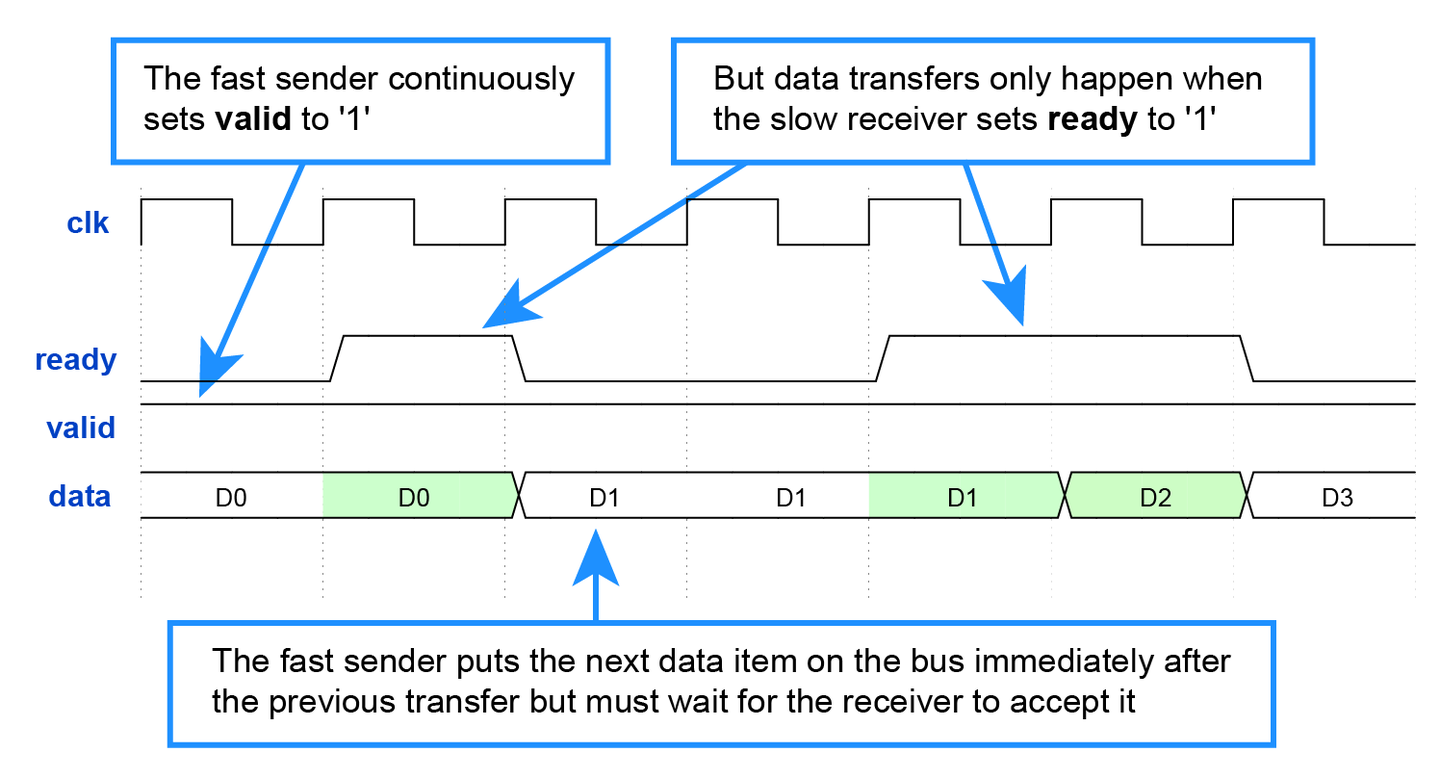 AXI read/write transaction dependencies - 知乎