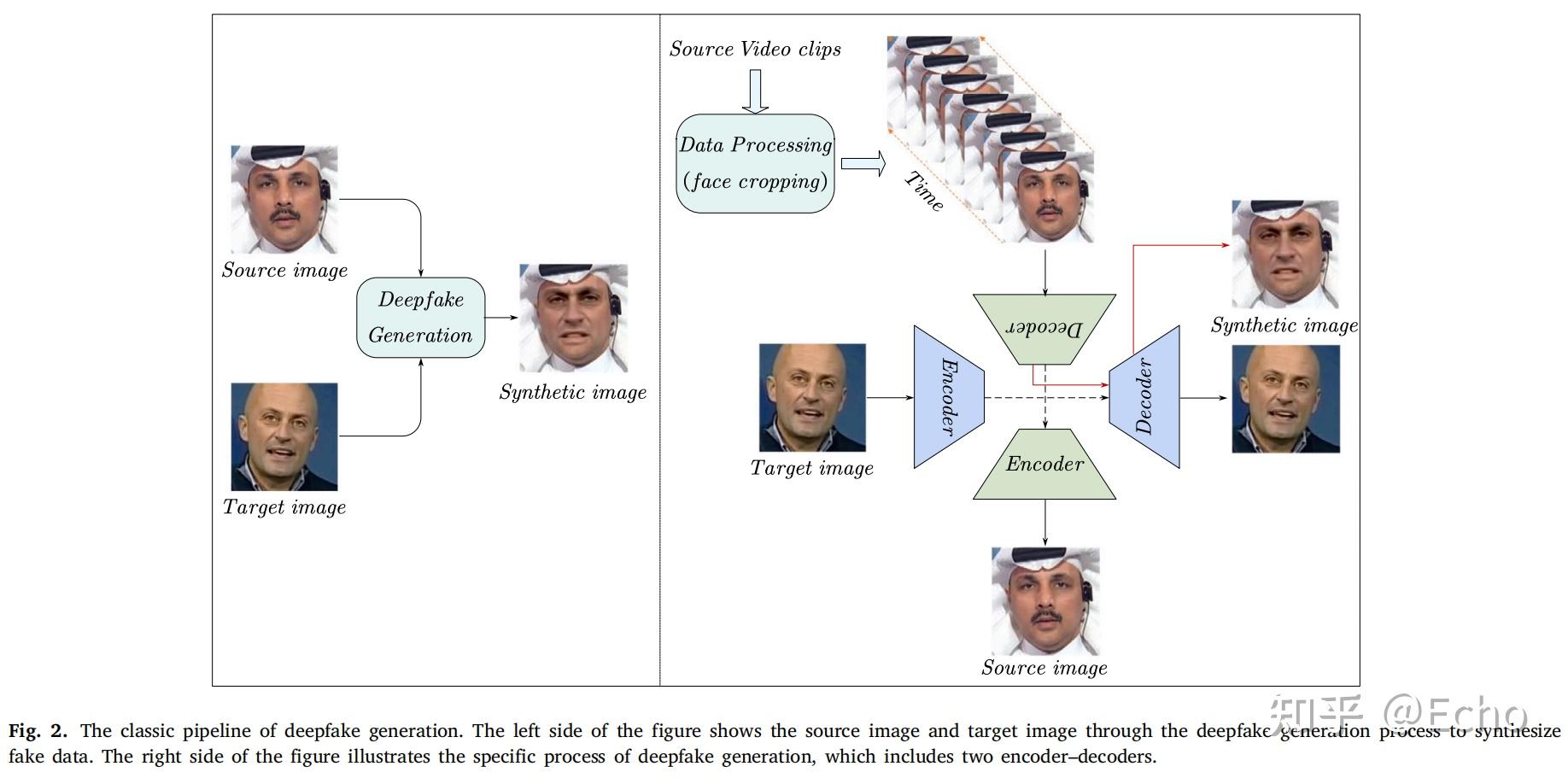 文献阅读：Texture and artifact decomposition for improving generalization in DL-based deepfake ...