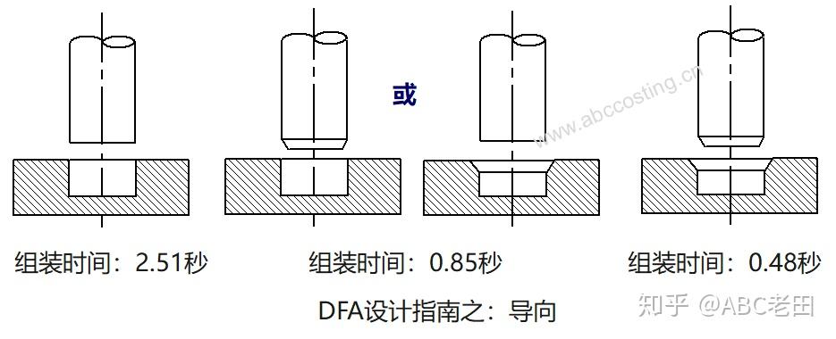 4个最常用的DFC方法及案例！ - 知乎