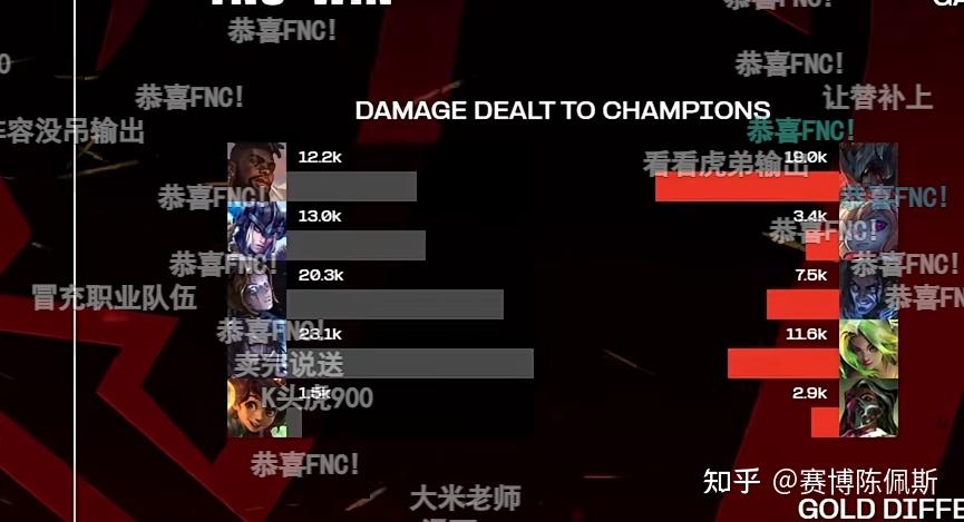 s13瑞士轮WBG vs FNC 小虎塞拉斯什么水平? - 知乎