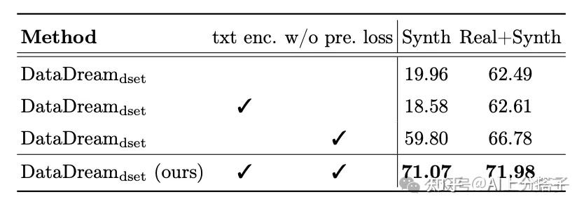 [ECCV 2024] DataDream：生成数据助力真实设置下少样本分类突破 - 知乎