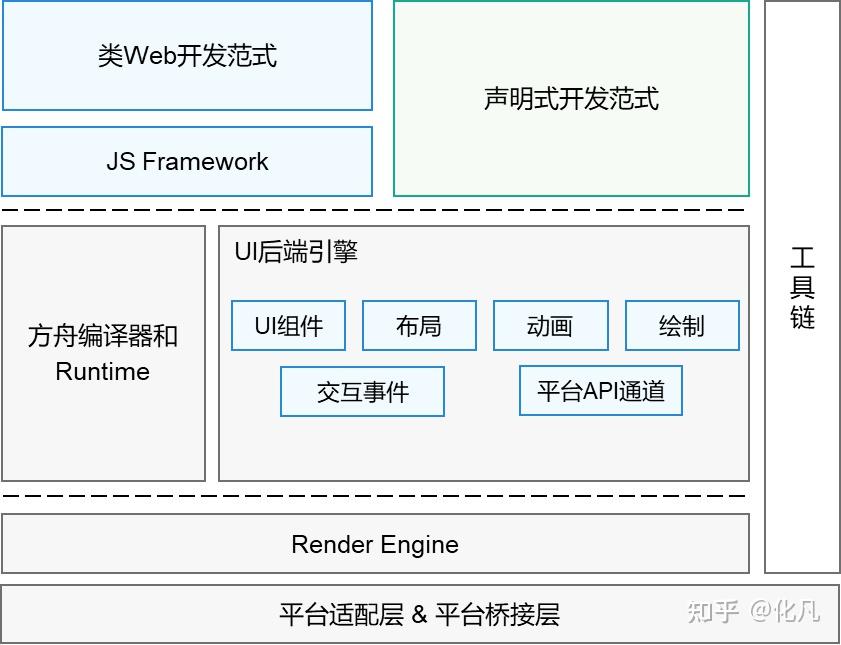 flutter android 鸿蒙 linux apple图形渲染比较 - 知乎