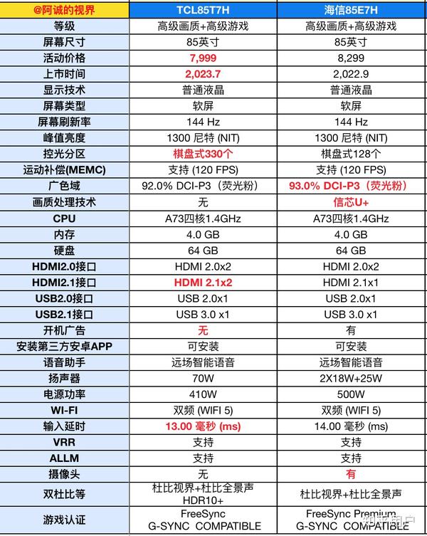 85寸电视预算8000买TCL85T7H还是海信85E7H？