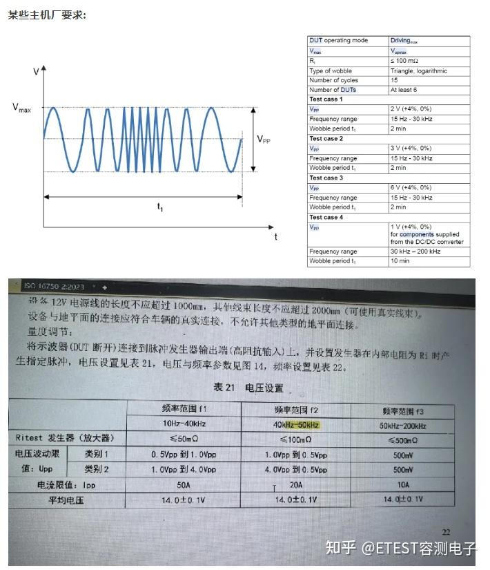 ISO 16750-2:2023测试方法横向对比（一） - 知乎