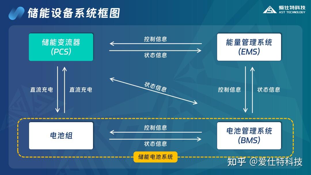 聚焦高效：爱仕特SiC三电平技术如何突破工商储能PCS瓶颈？ - 知乎