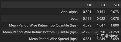【Alphalens中文手册】与Pyfolio集成使用 - 知乎