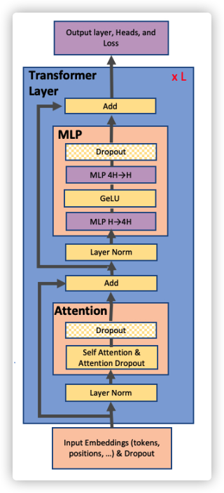 深入理解 Megatron-LM（5）张量并行 - 知乎