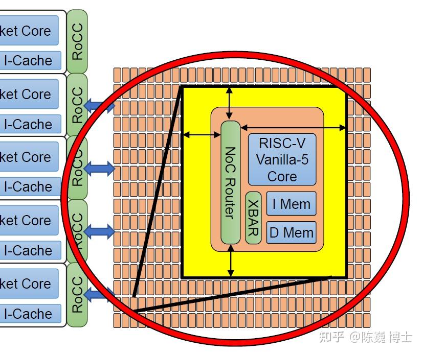 陈巍：RISC-V AI芯片Celerity史上最详细解读（上）（附开源地址） - 知乎