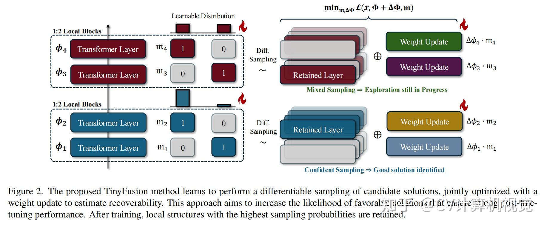 CV计算机视觉每日开源代码Paper with code速览-2024.12.27 - 知乎