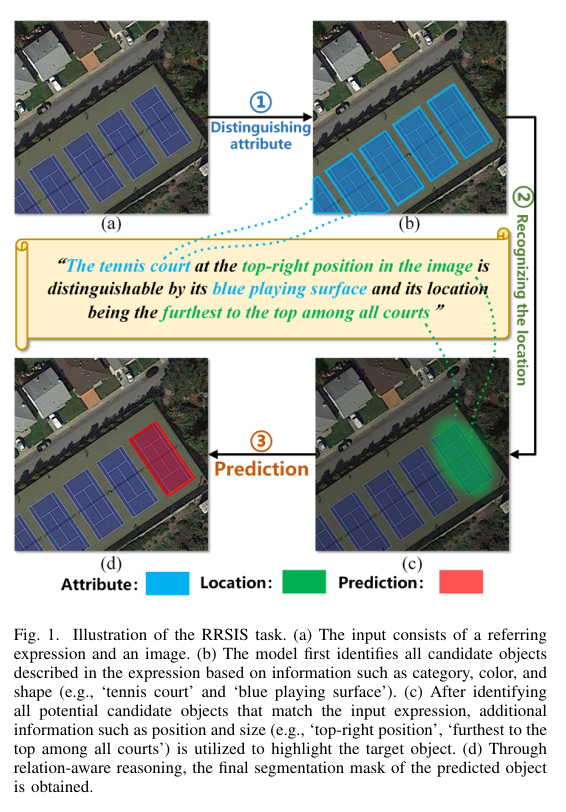 【2024年10月14日】 论文 - 知乎