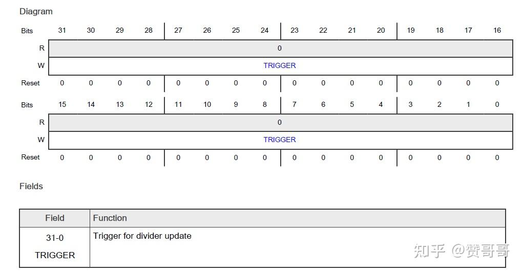 S32K324芯片学习笔记-Clock - 知乎