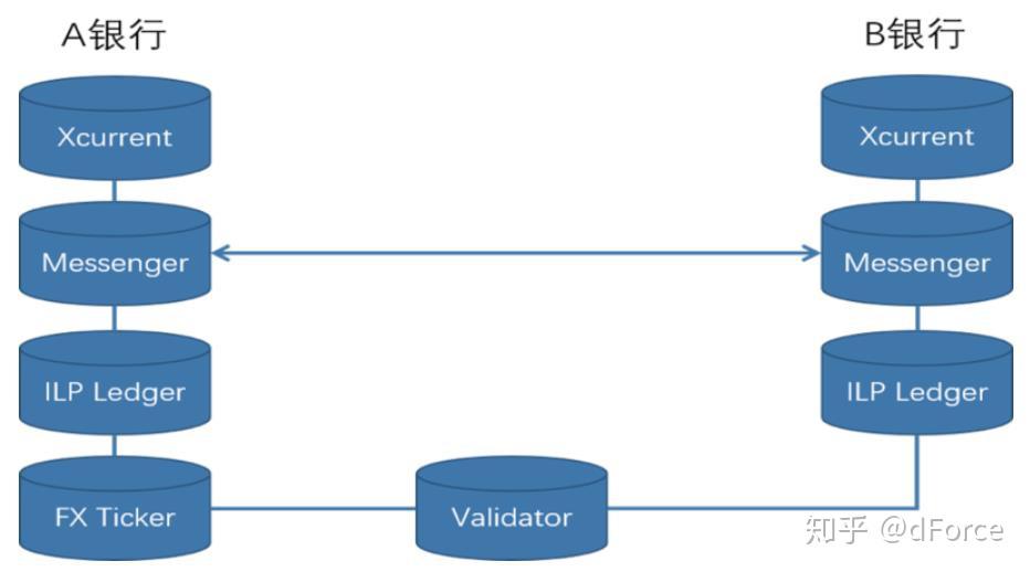 结合区块链和稳定币的跨境支付解决方案 - 知乎