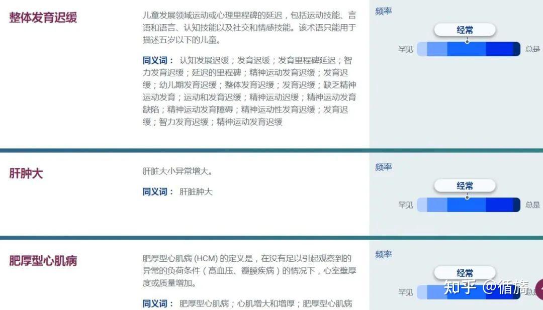 LCHAD长链羟酰辅酶A脱氢酶缺乏症/TFP三功能蛋白缺乏症：引起脑病、肝功能障碍、心肌病的长链脂肪酸氧化障碍疾病 - 知乎