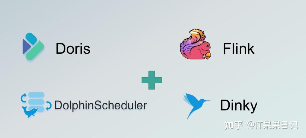 Flink+Dinky实现UDF自定义函数 - 知乎