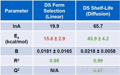 AMGEN案例：ASAPprime预测阻转异构杂质增长 - 知乎
