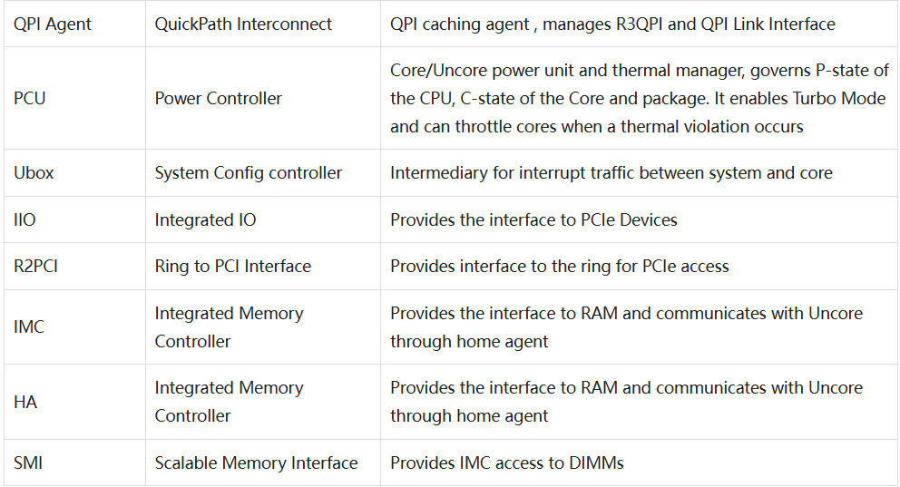 什么是Uncore - 知乎