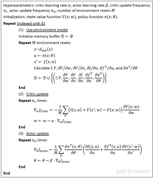 清华大学李升波教授强化学习书籍《Reinforcement Learning for Sequential Decision and ...