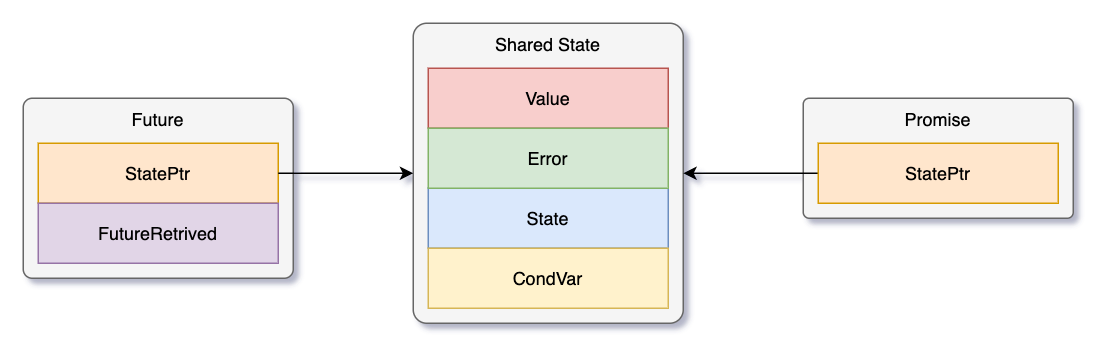 浅谈The C++ Executors - 知乎