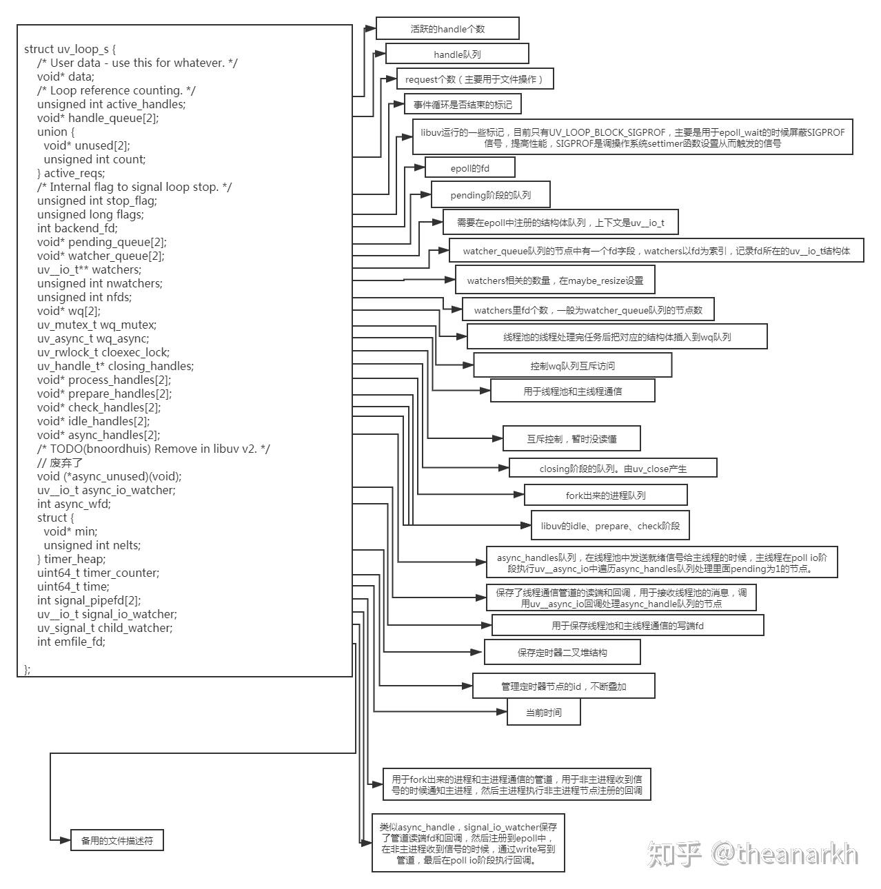 理解libuv的基本原理 - 知乎
