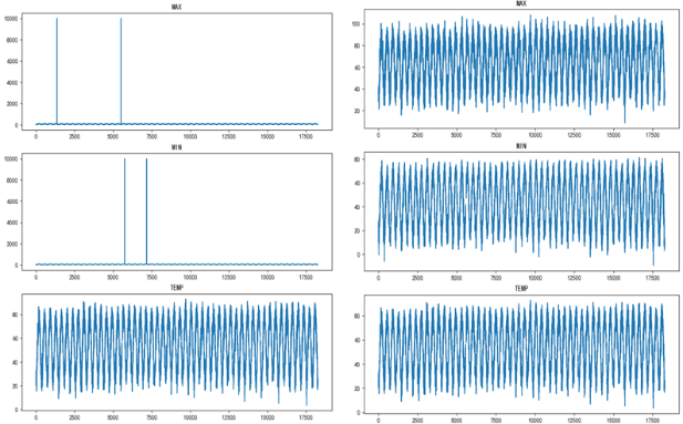 蒸散发三组分分离、GPP模拟原理，强化Python数据处理（Numpy/Pandas）、ArcGIS空间分析（栅格裁剪/站点值提取）及AI代码辅助（异常值检测、批量脚本生成） - 知乎