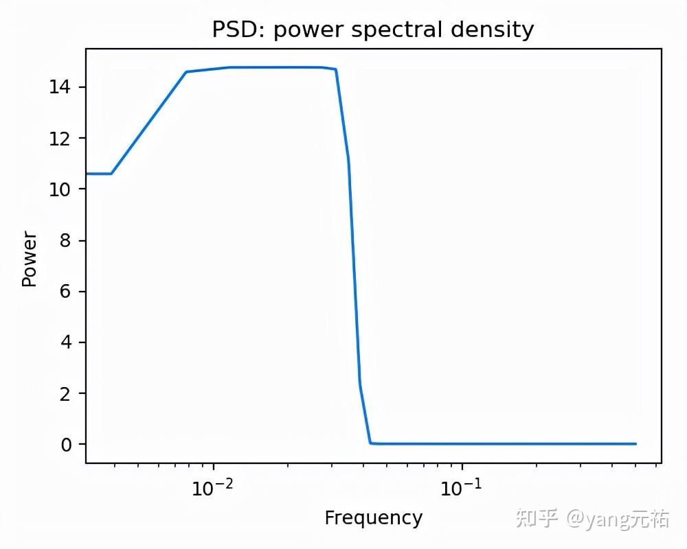 用 Python 做科学计算(工具篇)—— scipy 使用指南 - 知乎