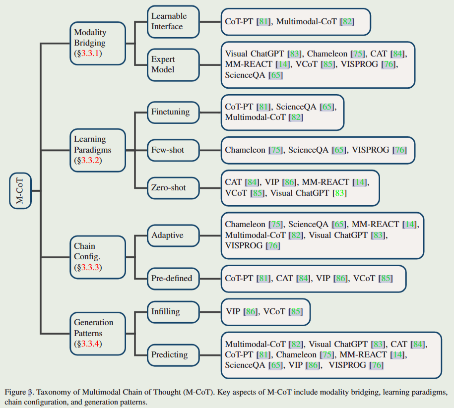 A Survey on Multimodal Large Language Models-全文解读 - 知乎