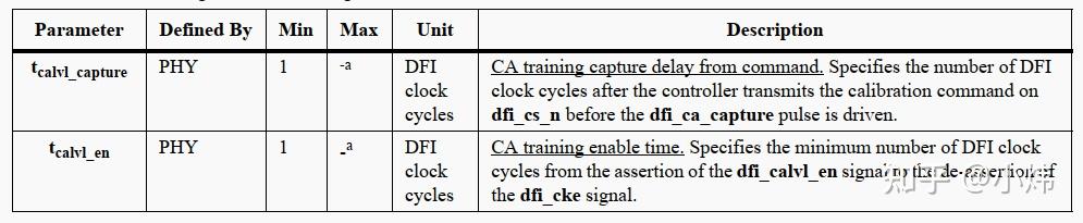 DDR自学整理10--DFI 接口 - 知乎