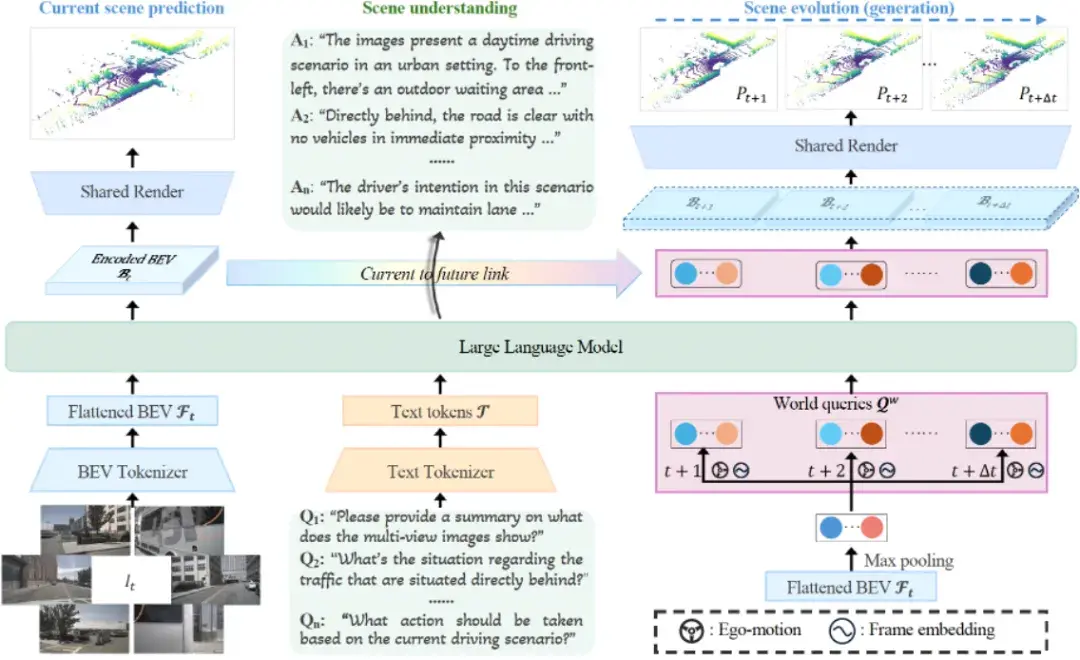 ICCV 2025 | HERMES：首个统一3D场景理解与生成的世界模型 - 知乎