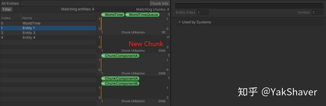 Unity DOTS编码实践：Chunk Component - 知乎