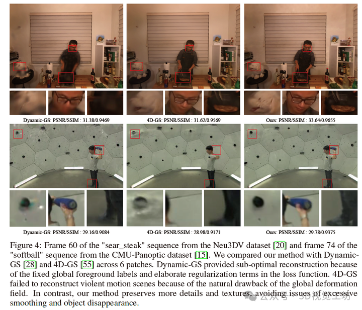 1块GPU就能跑！上交提出S4D：重建4D动态世界！ - 知乎