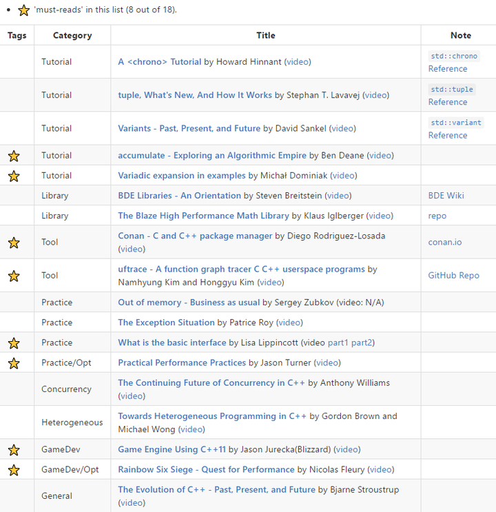CppCon 2014-2016 选荐合辑 - 知乎