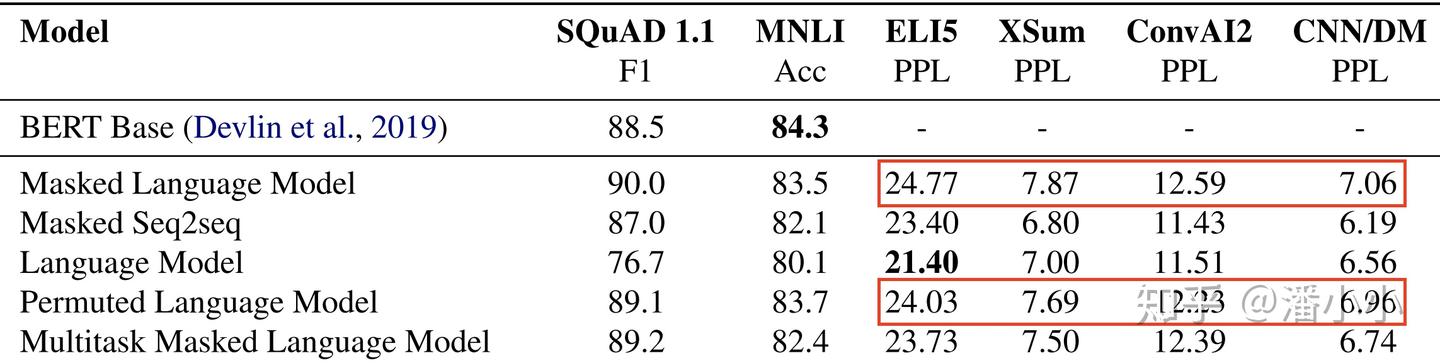 【论文精读】生成式预训练之BART - 知乎